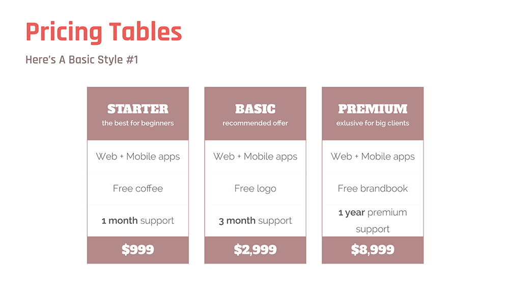 3-in-1 PowerPoint Presentation Kit for Business, Presentation Templates