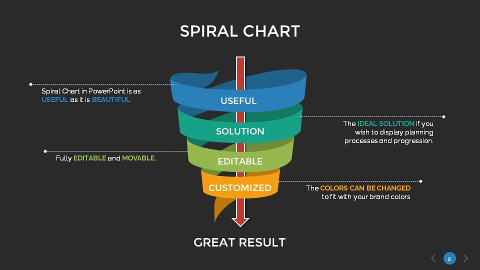 Spiral Chart Presentation Template, Presentation Templates | GraphicRiver