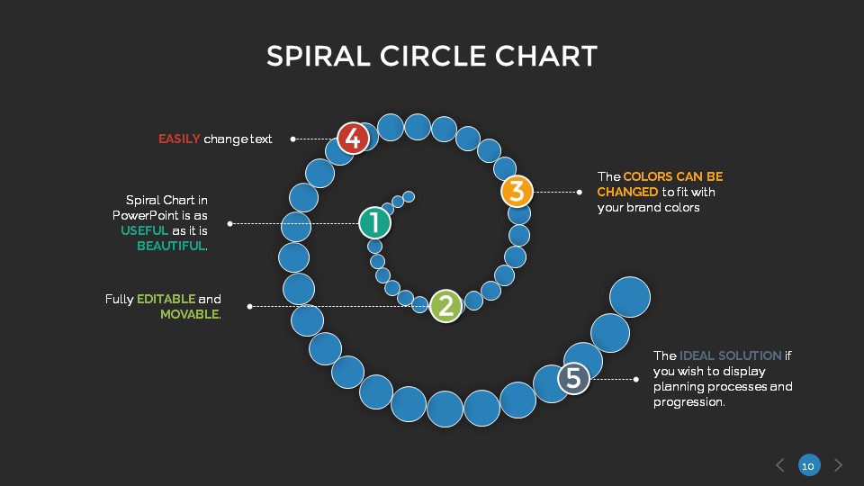 Spiral Chart Presentation Template, Presentation Templates | GraphicRiver