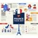 France Travel Info - Poster, Brochure Cover, Vectors | GraphicRiver