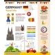 Germany Travel Info - Poster, Brochure Cover, Vectors | GraphicRiver