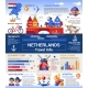 Netherlands Travel Info - Poster, Brochure Cover, Vectors | GraphicRiver
