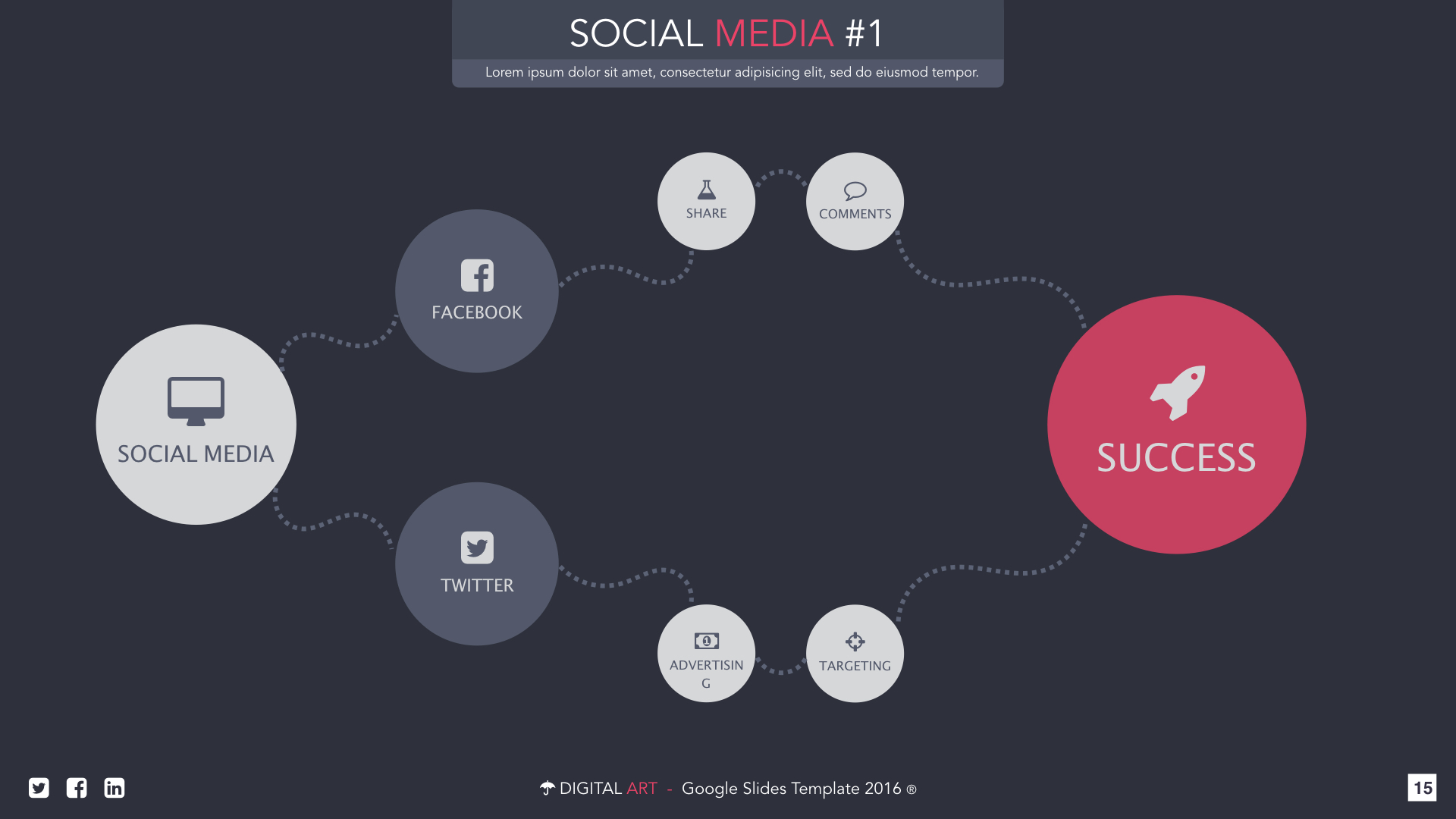 Digital Art - Google Slides Presentation Template, Presentation Templates