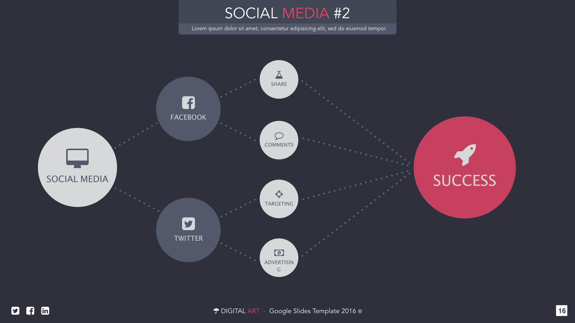 Digital Art - Google Slides Presentation Template, Presentation Templates