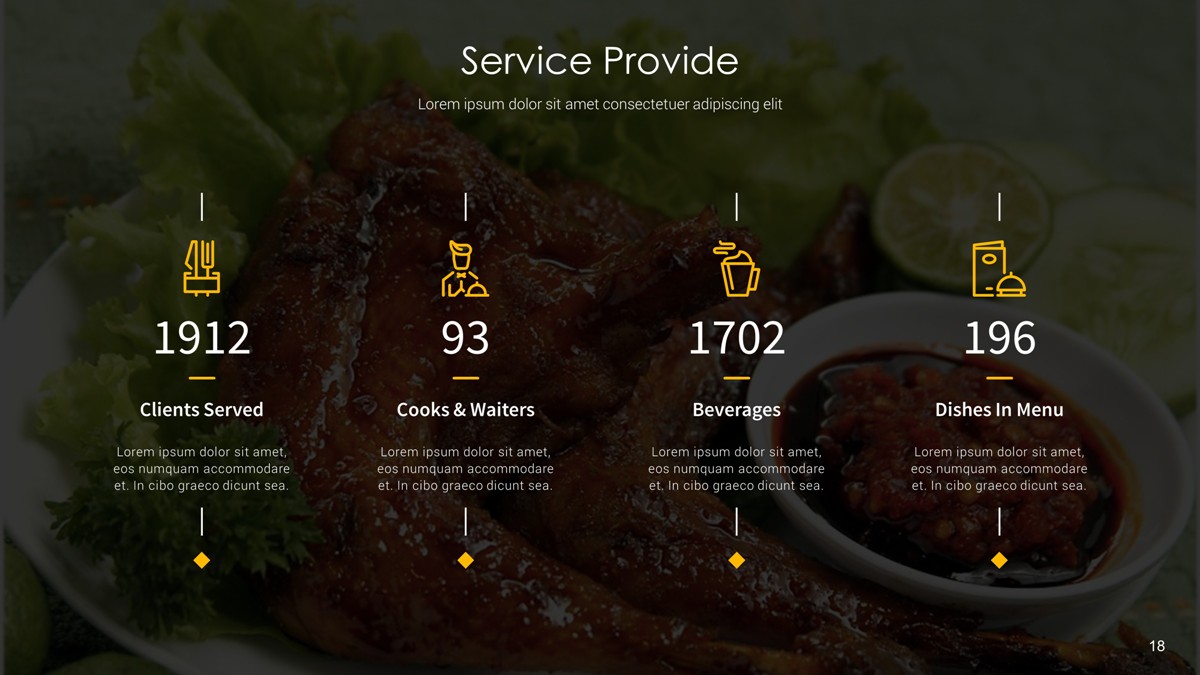 Restaurant Food Presentation Template, Presentation Templates ...