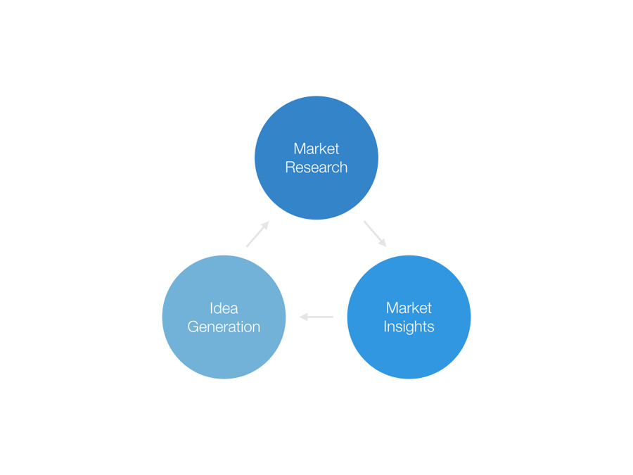 Diagrams for PowerPoint, Presentation Templates | GraphicRiver