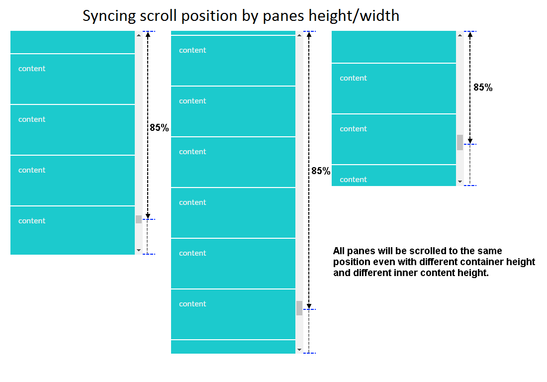 jQuery Simple Sync Scrollr by Nedgeva | CodeCanyon