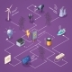 Electricity Isometric Flowchart, Vectors | GraphicRiver