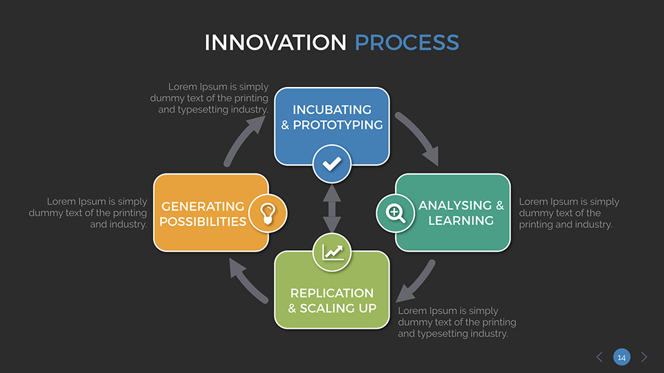 Innovation Process Keynote Presentation Template, Presentation Templates