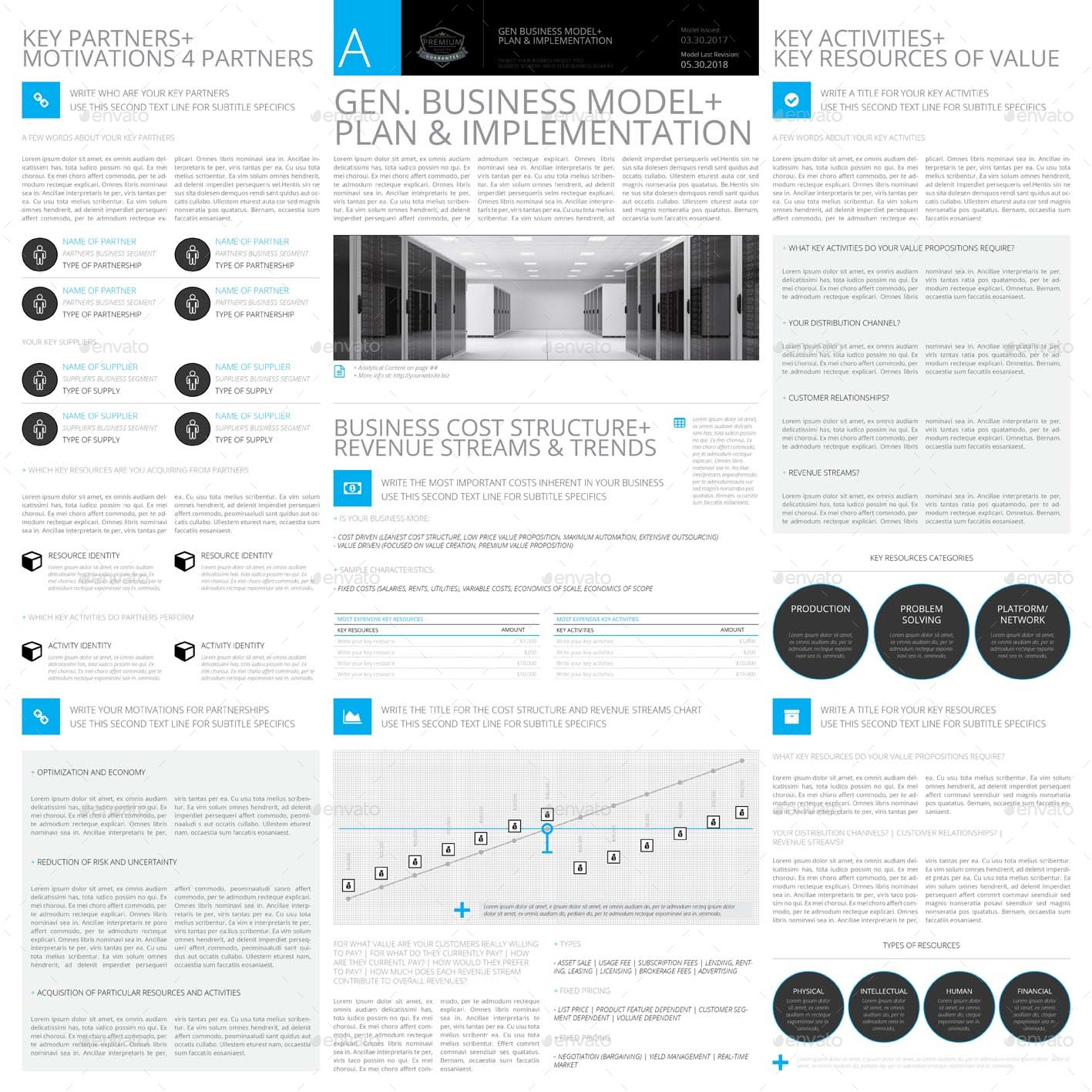 Business Model Template by Keboto | GraphicRiver