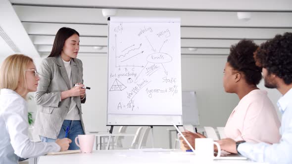 Asian Professional Female Business Trainer Coach Giving Flip Chart ... Asian Professional Female Business Trainer Coach Giving Flip Chart ...