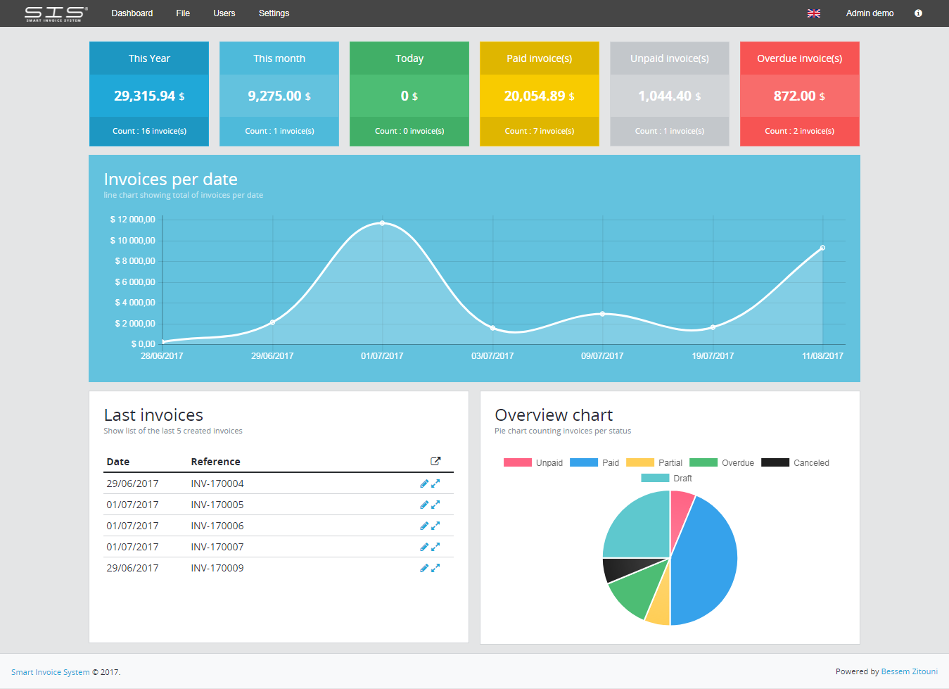 Smart Invoice System by bessemzitouni | CodeCanyon