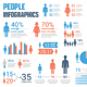 People Infographics, Infographics | GraphicRiver