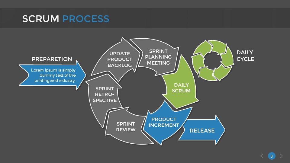 Scrum Process PowerPoint Presentation Template by SanaNik | GraphicRiver