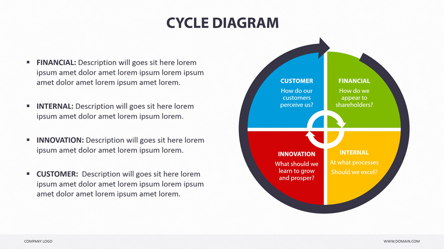 Cycle Diagram - Keynote, Presentation Templates | GraphicRiver