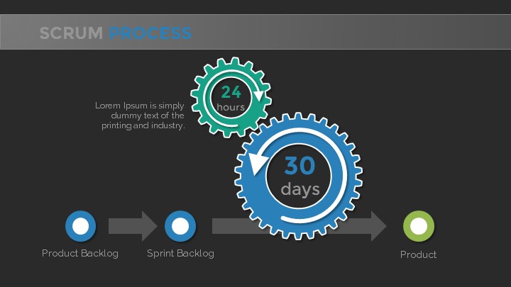 Scrum Process Google Slides Template, Presentation Templates | GraphicRiver