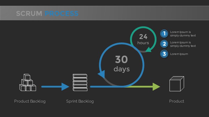 Scrum Process Google Slides Template, Presentation Templates | GraphicRiver