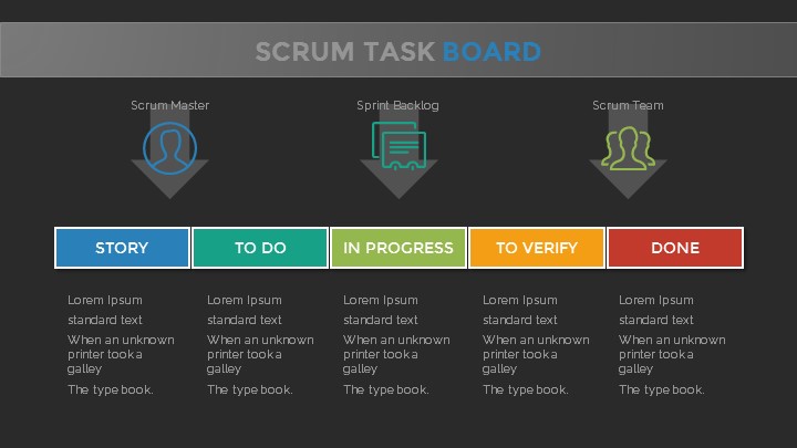 Scrum Process Google Slides Template, Presentation Templates | GraphicRiver