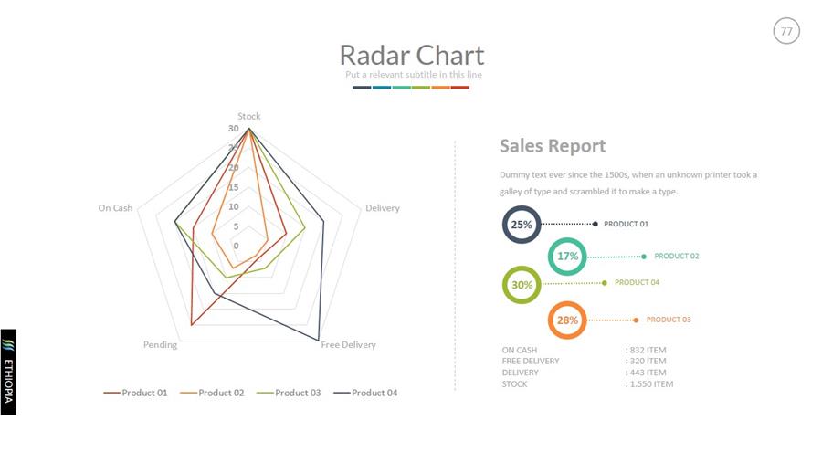 Ethiopia Powerpoint Template by semarmesem | GraphicRiver