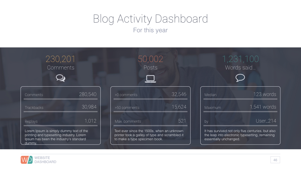 Website Dashboard Presentation Template, Presentation Templates ...