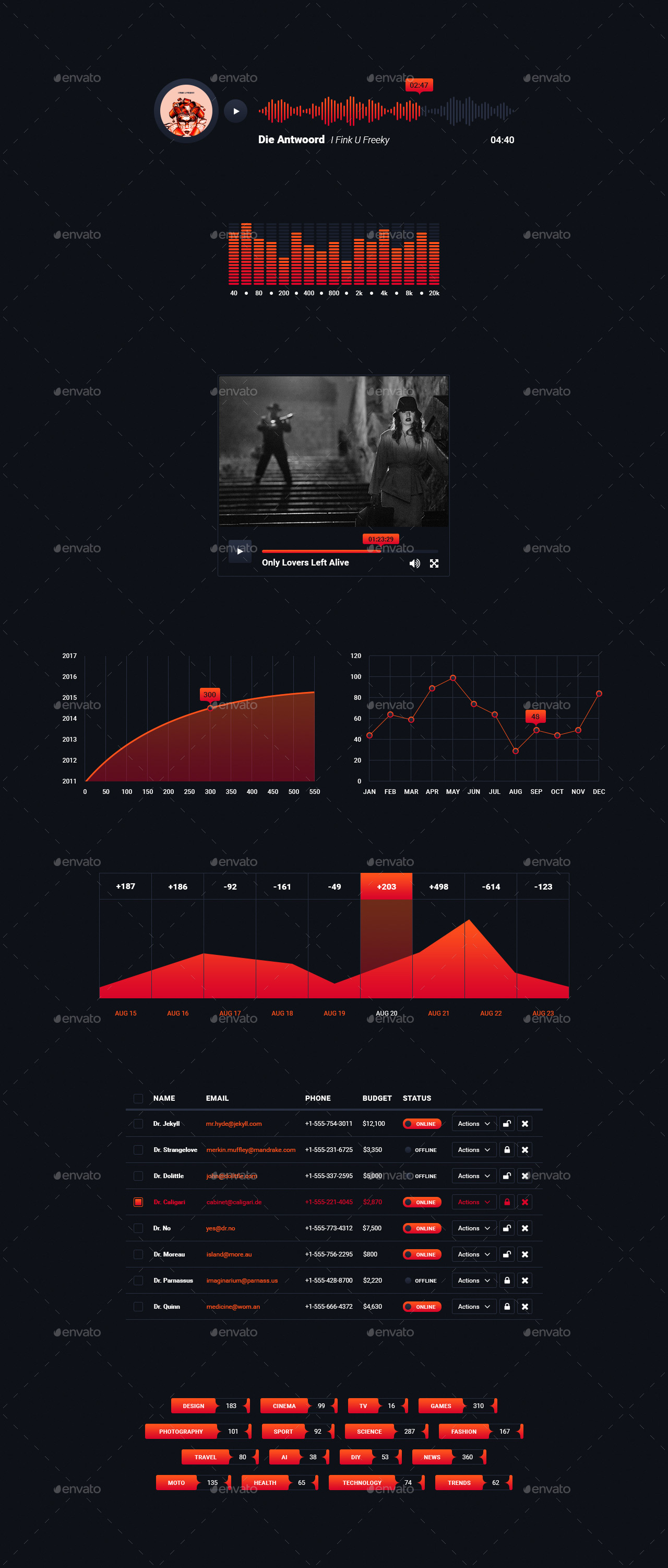 Tar - User Interface Kit, Web Elements | GraphicRiver