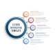 5 Steps Infographics, Infographics | GraphicRiver