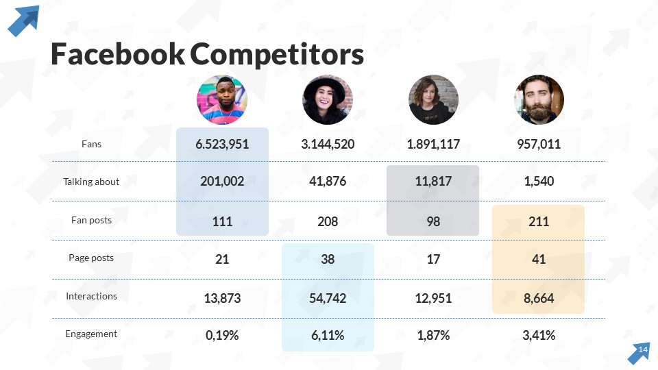 Facebook Analytics PowerPoint Presentation Template, Presentation Templates