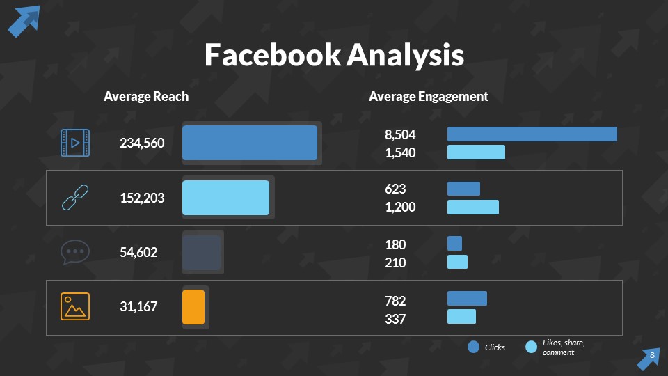 Facebook Analytics PowerPoint Presentation Template, Presentation Templates