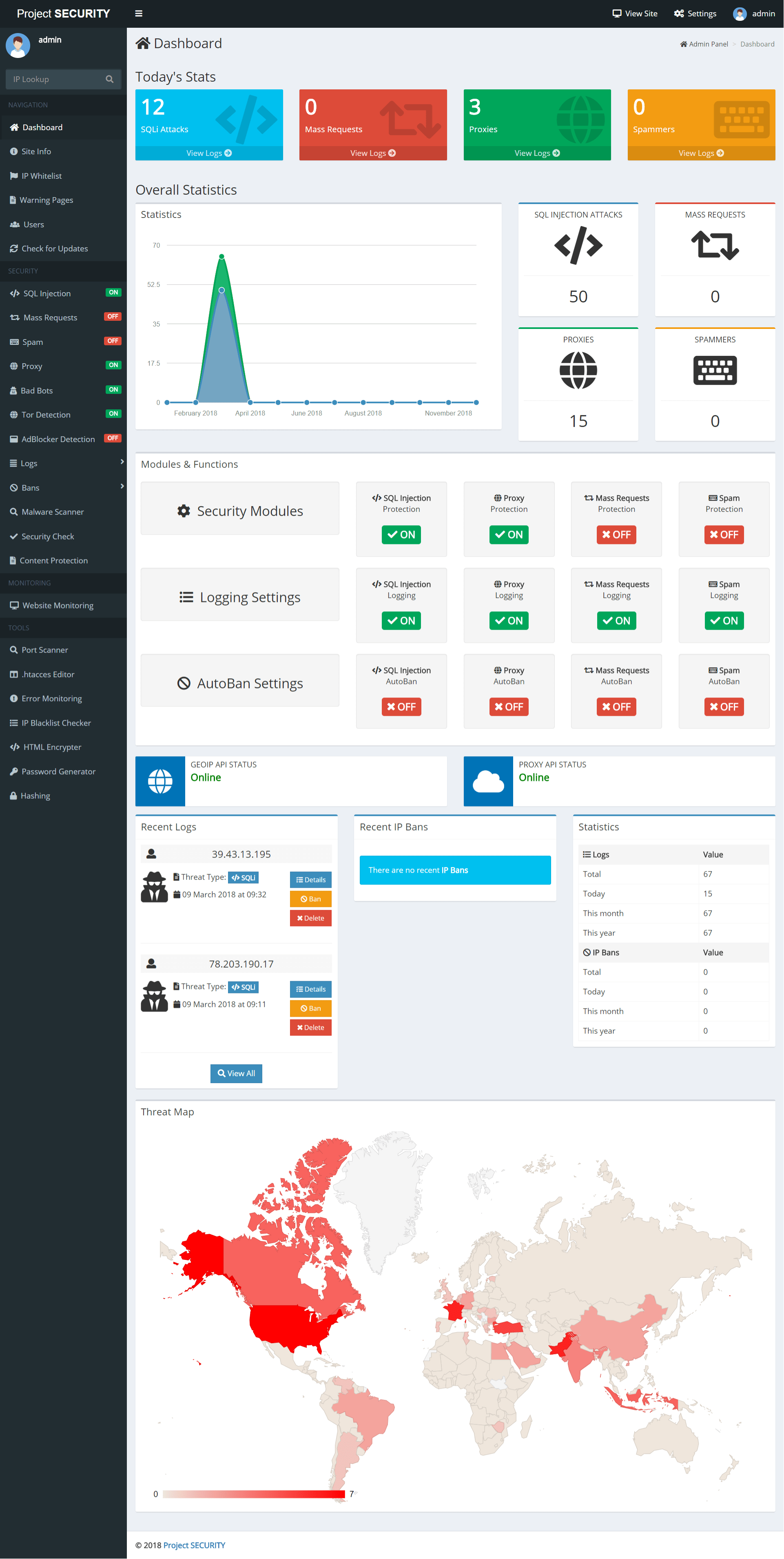 Project SECURITY – Website Security, Antivirus & Firewall by Antonov_WEB