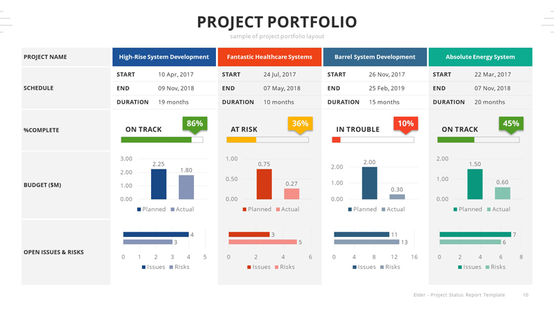 Elder – A Project Status Report Keynote Template by aumlette | GraphicRiver