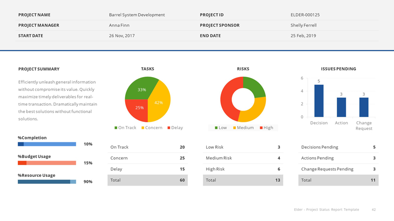 Elder – A Project Status Report Keynote Template by aumlette | GraphicRiver