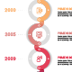 Circle Timeline infographic, Infographics | GraphicRiver