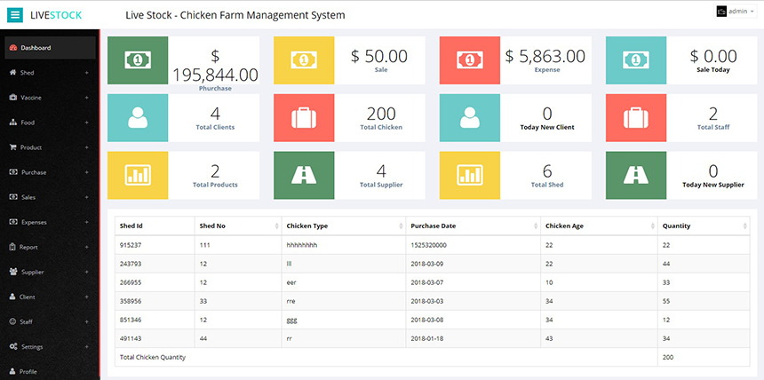 Livestock Management System by wusoft | CodeCanyon