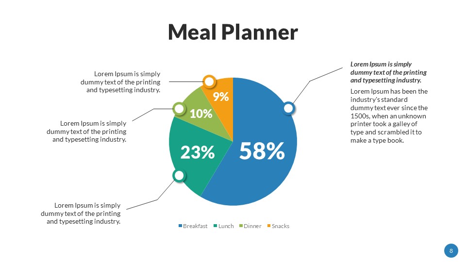 Meal Planner PowerPoint Presentation Template, Presentation Templates