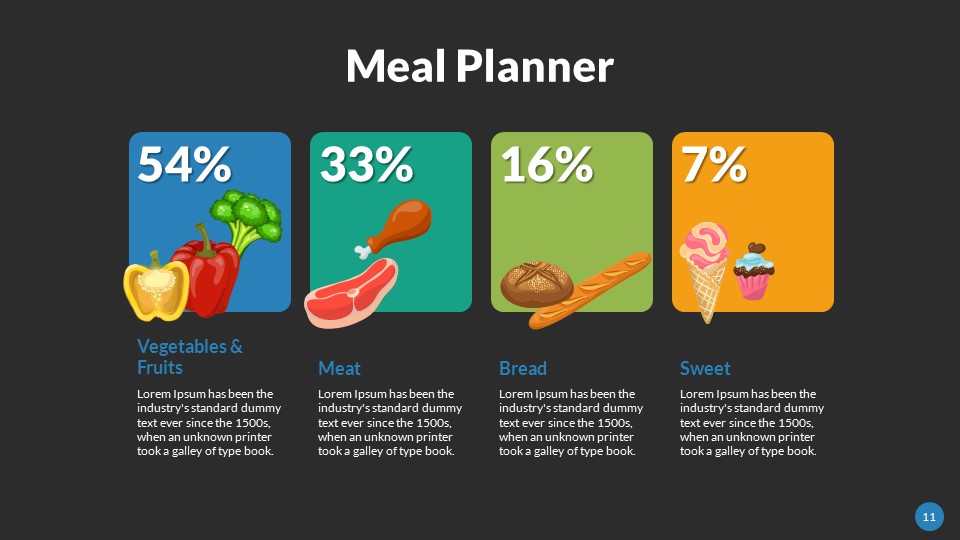 Meal Planner PowerPoint Presentation Template, Presentation Templates