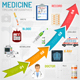 Medical Services Timeline Infographics, Vectors | GraphicRiver