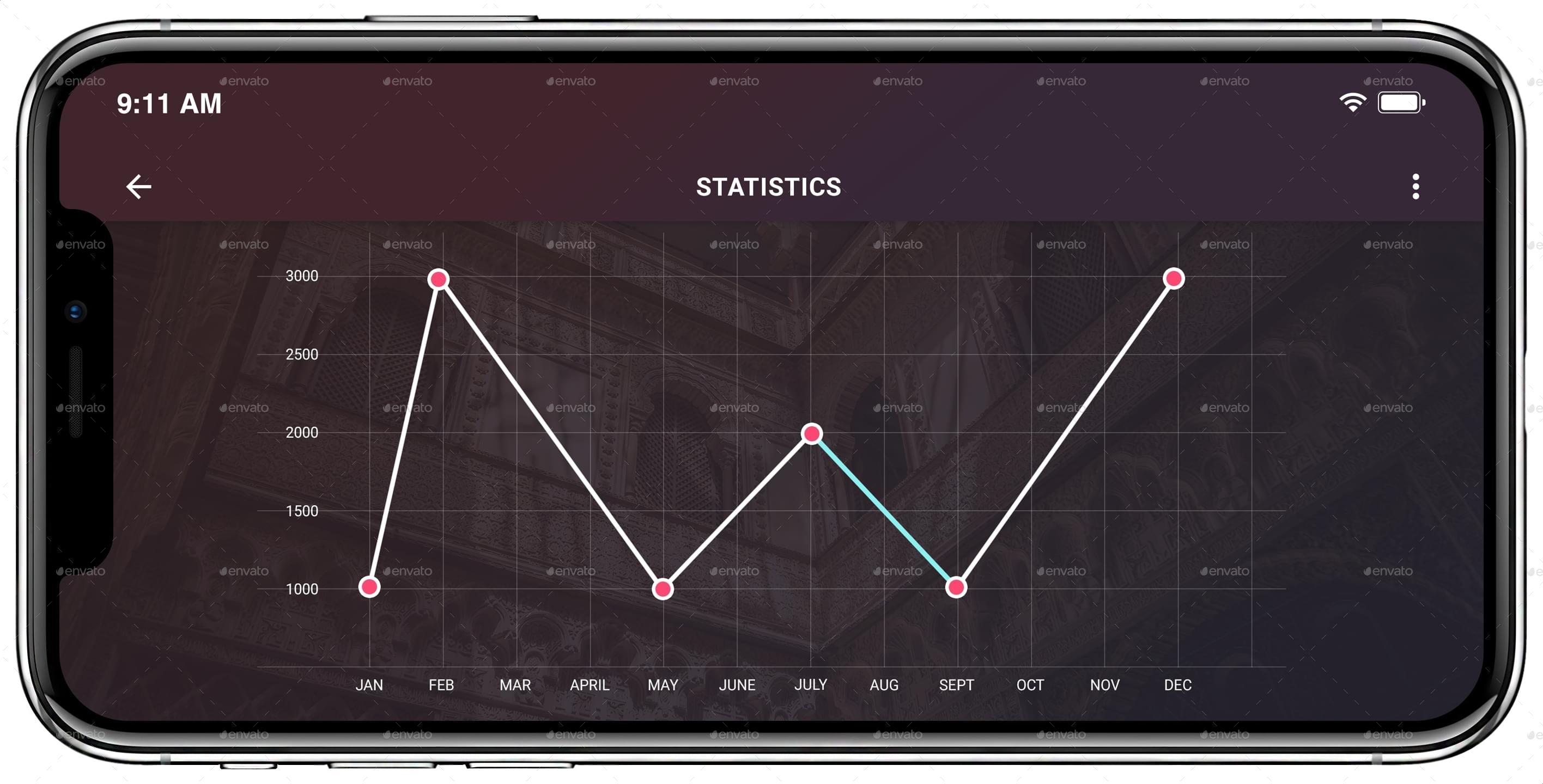 Panda Mobile UI Kit, Web Elements | GraphicRiver