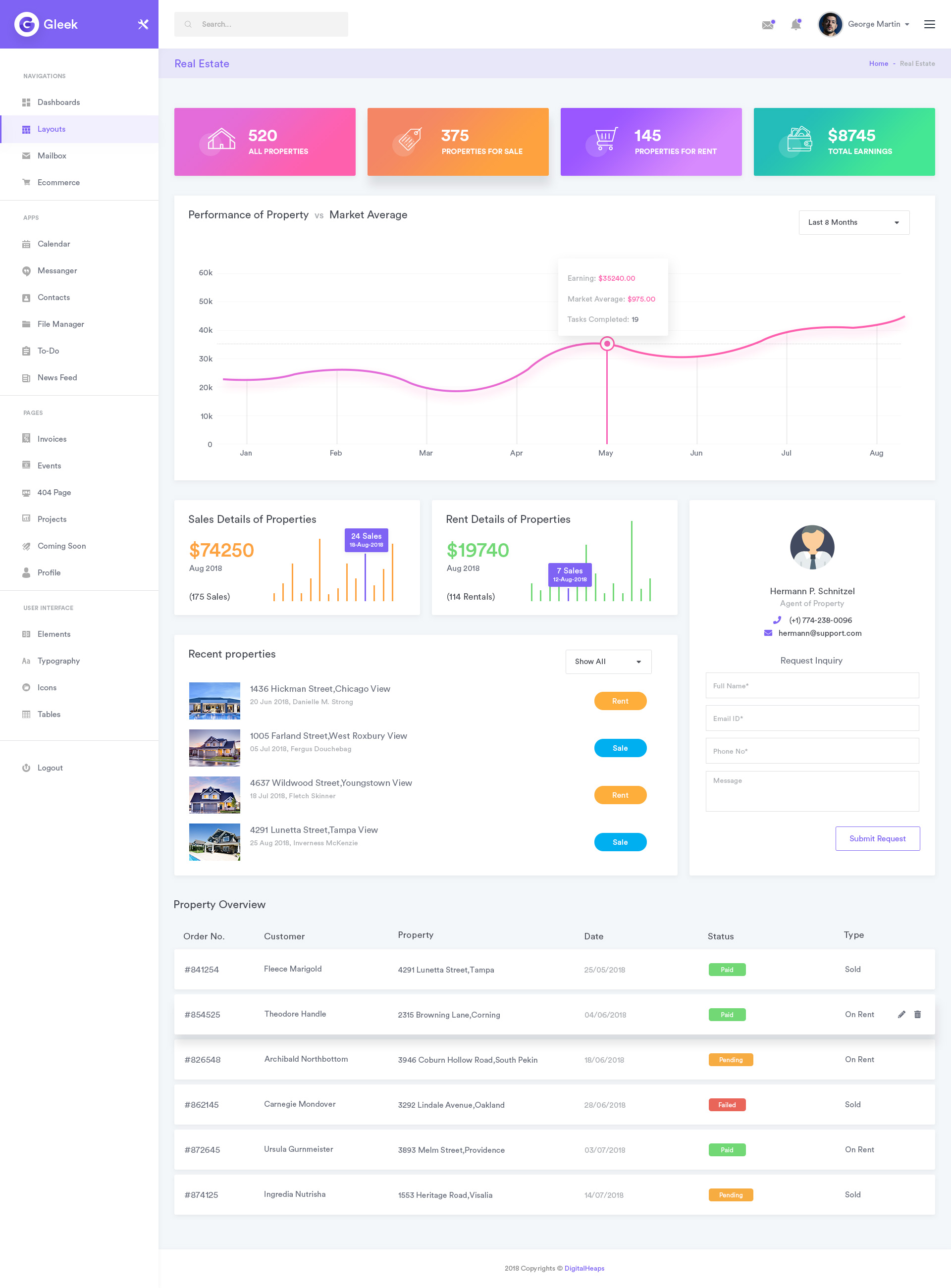 Gleek - Admin Dashboard UI Kit MultiPurpose PSD Template by DigitalHeaps
