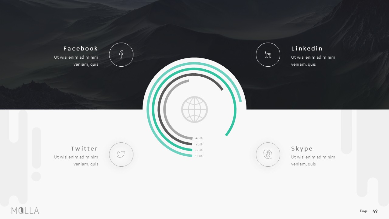 Molla - Creative Powerpoint Template, Presentation Templates | GraphicRiver