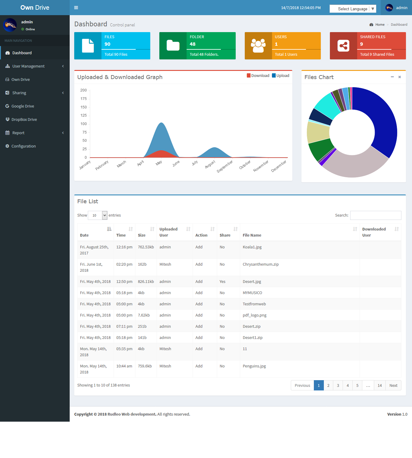 OwnDrive & File CMS by MiteshGoswami | CodeCanyon