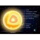 Sun Structure Diagram Vector Illustration, Vectors | GraphicRiver