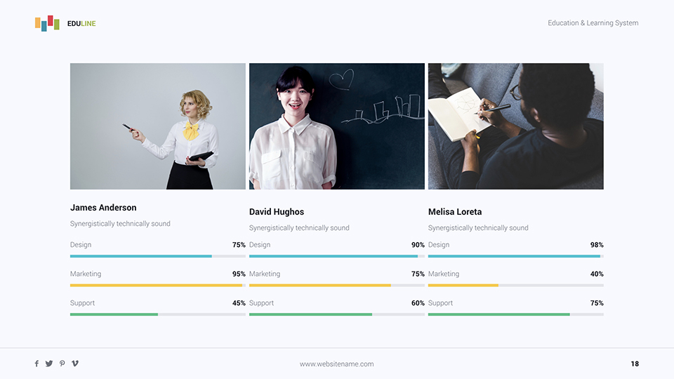 Eduline - Education & Multipurpose Template (Powerpoint), Presentation ...