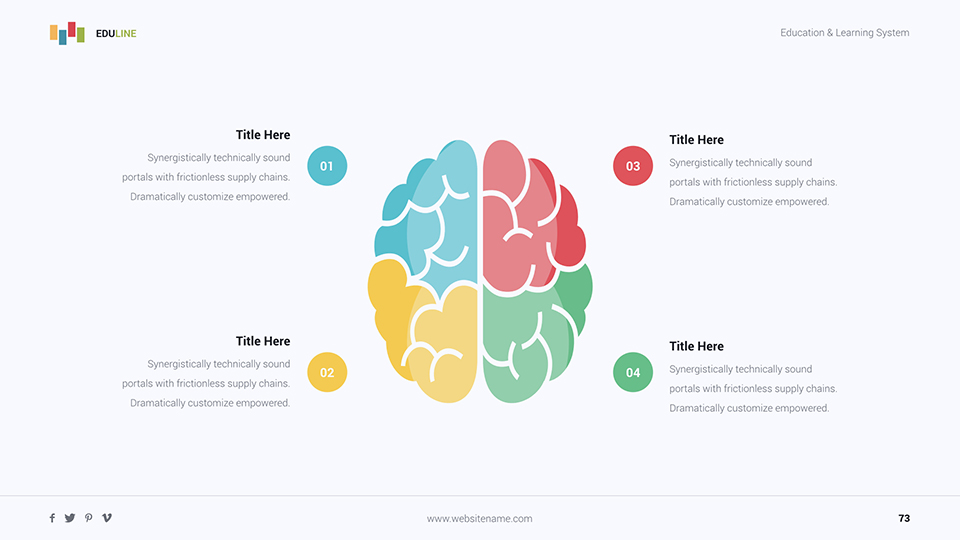 Eduline - Education & Multipurpose Template (Powerpoint) by UDEA ...