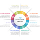 Circle Infographics with Eight Elements, Infographics | GraphicRiver