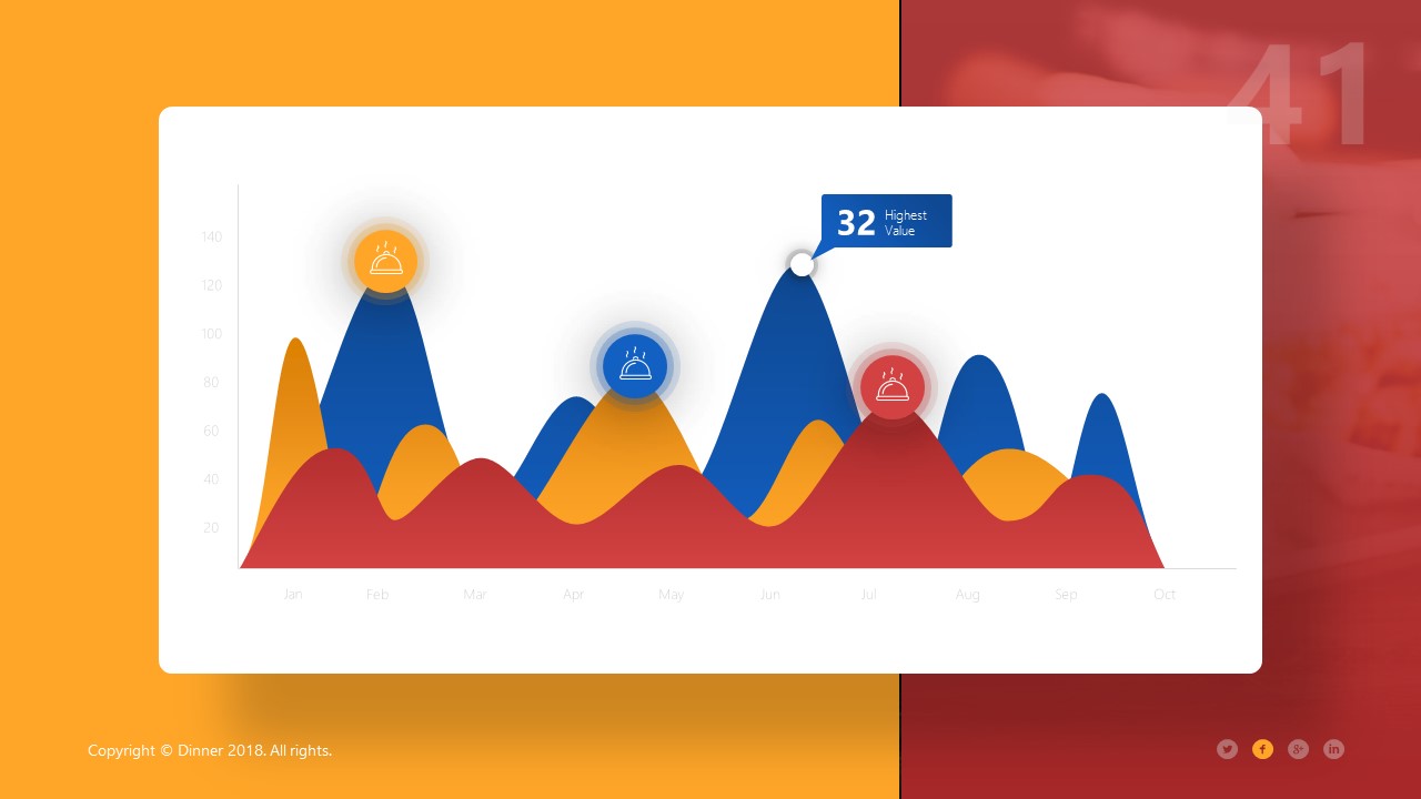 Dinner - Food Powerpoint Template, Presentation Templates | GraphicRiver