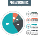 PieChart Infographics, Infographics | GraphicRiver