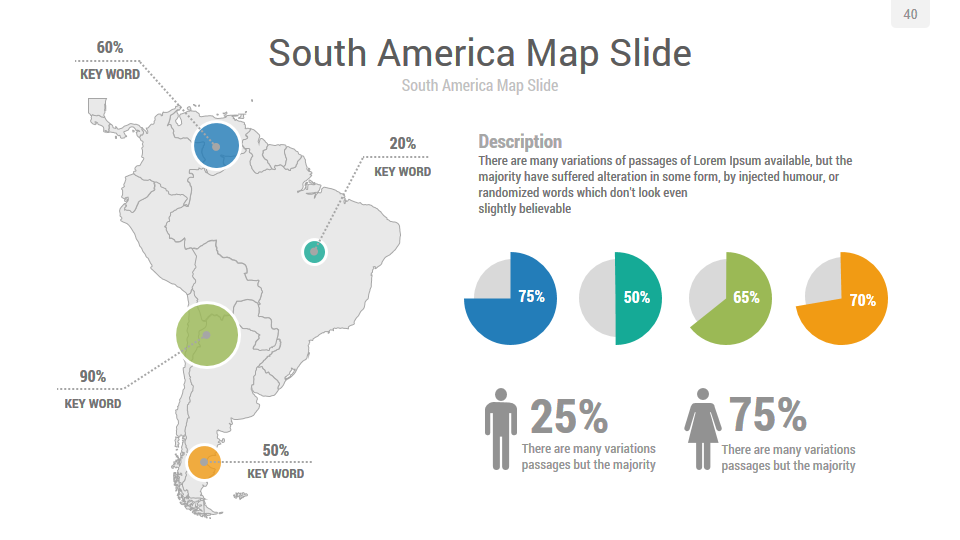 Americas Maps PowerPoint Presentation Template, Presentation Templates