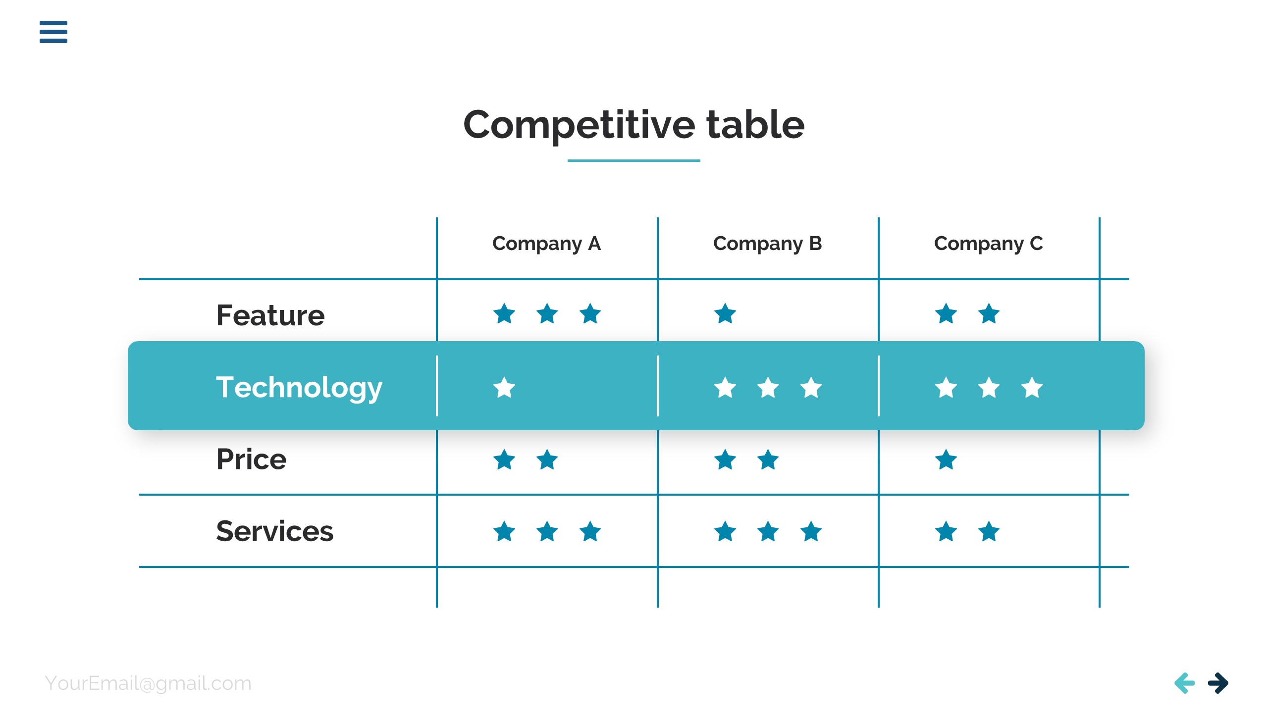Creative Process Pitch Deck Google Slide Template, Presentation Templates