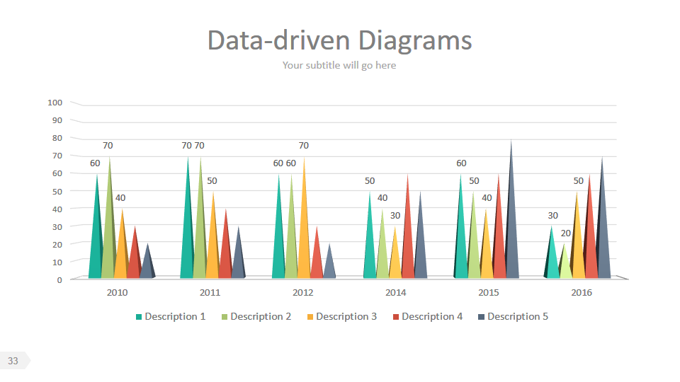Data Charts 2 PowerPoint Template - Fully Editable, Presentation Templates