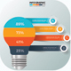 Light bulb Infographic Design, Infographics | GraphicRiver